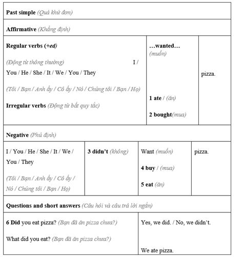 Language Focus Past Simple Object And Subject Questions Starter