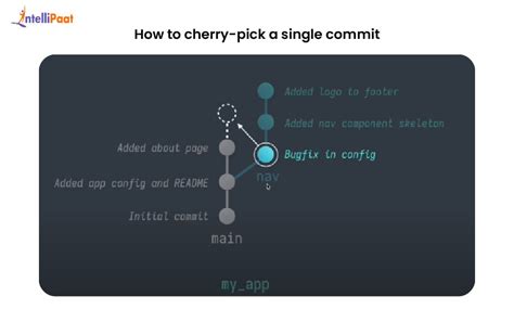 Git Cherry Pick Explained How To Apply Specific Commits In Git
