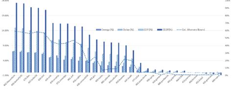 6 Auto Tuning Algorithm Measured Gains On Cpu2006 Workloads For