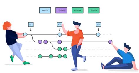 Git Workflows Guide Boost Developer Productivity In 2025