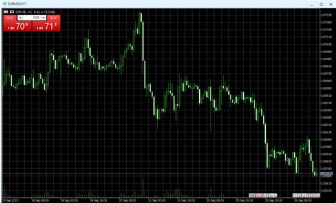 סקירת Metatrader 4 Mt4 תכונות מסחר יתרונות וחסרונות