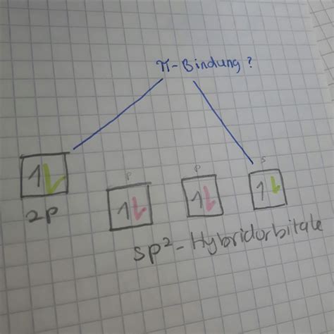 Welches Der Beiden Orbitale An Der Hybridisierung Unbeteiligtes 2p