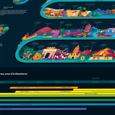 Timeline Of Human History Poster The Kurzgesagt Shop