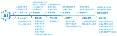 定位和学习范围 AI全书