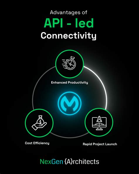 3 Key Benefits Of Api Led Connectivity By Nexgen Architects Your