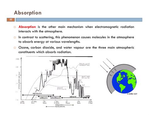 Remote Sensing Principles Spectral Signature Spectural Range Pdf