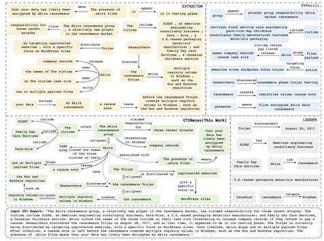 Ctinexus Automatic Cyber Threat Intelligence Knowledge Graph