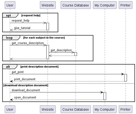 Sequence Software Systems