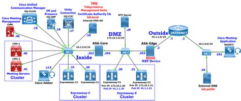 cisco learning network