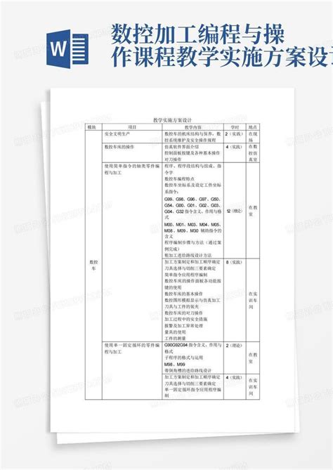 数控加工编程与操作课程教学实施方案设计word模板下载编号qbeadyjn熊猫办公