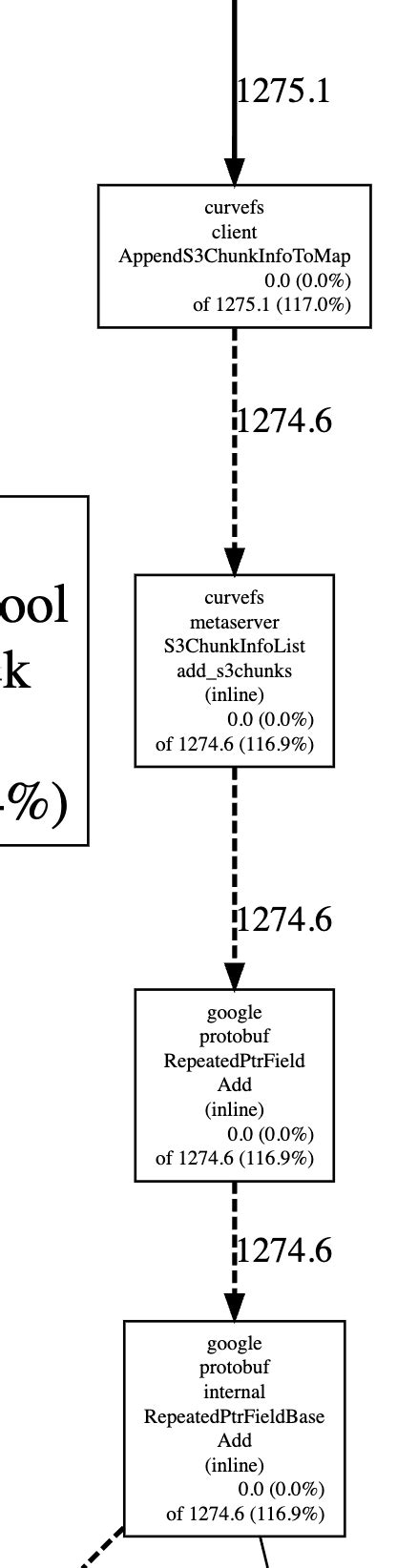 Curve Fuses Memory Usage Is Unlimited When Enabling `fakes3` · Issue