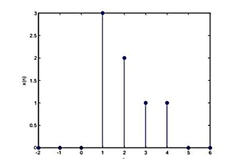 Please Provide The Code Using Matlab A