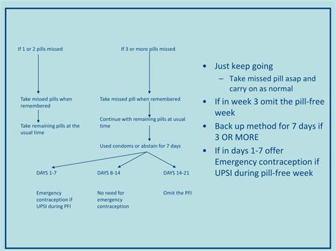 Ppt Prescribing The Cocp Powerpoint Presentation Free Download Id