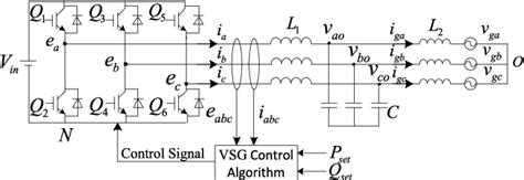 Figure 1 From Low Voltage Ride Through Control Strategy For A Virtual Synchronous Generator