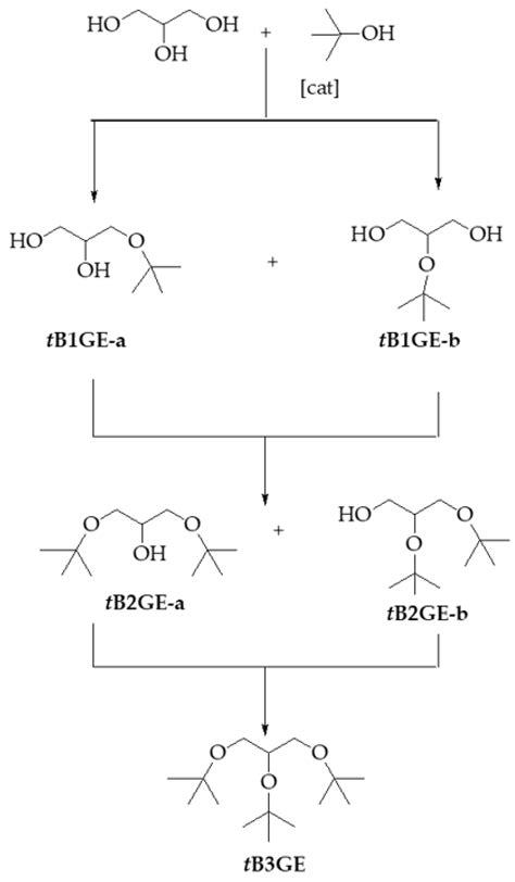 Acid Catalyzed Etherification Of Glycerol With Tert Butanol Reaction Monitoring Through A