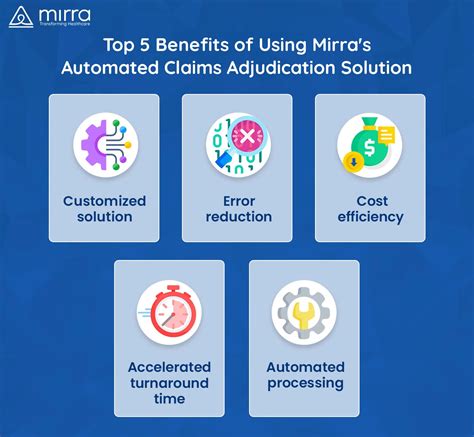 Why Automate Healthcare Claims Adjudication Solution Mirra