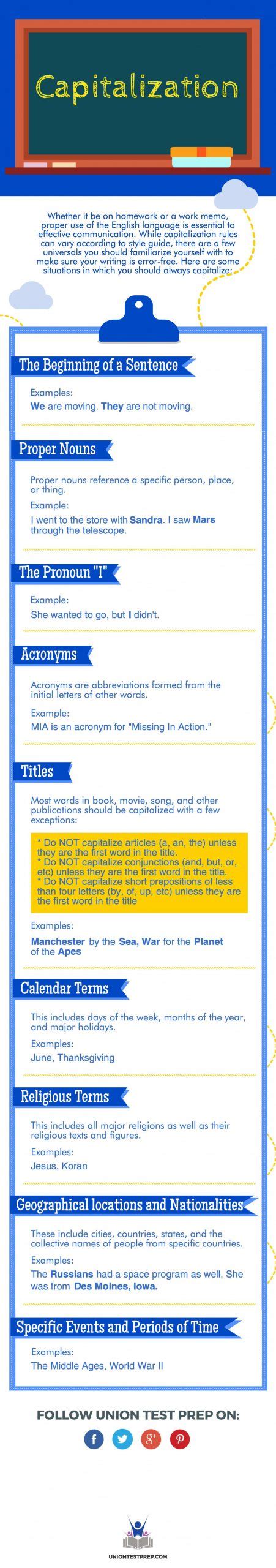 Capitalization After Colons