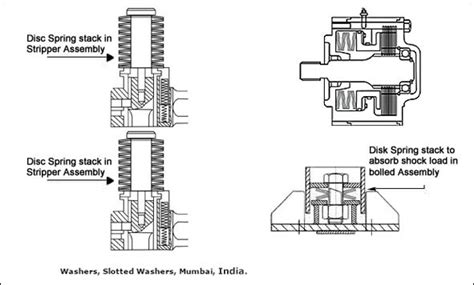 Disc Spring Din 2093 Disc Springs Manufacturers Suppliers Mumbai