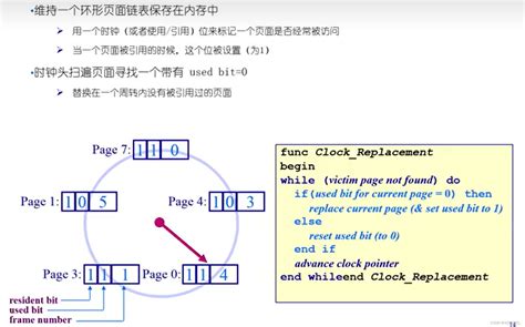 6 4时钟页面置换算法 Csdn博客