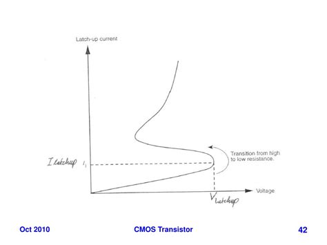 Ppt Cmos Transistor And Circuits Powerpoint Presentation Free