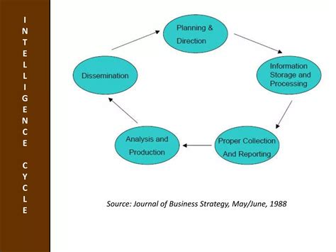 Environmental Scanningcomplete Concept Ppt