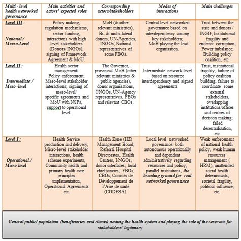Administrative Map Of Decentralised Provinces Of The Drc Download