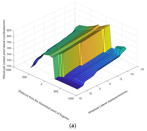 Applied Sciences Free Full Text Research On Geometric Parameters