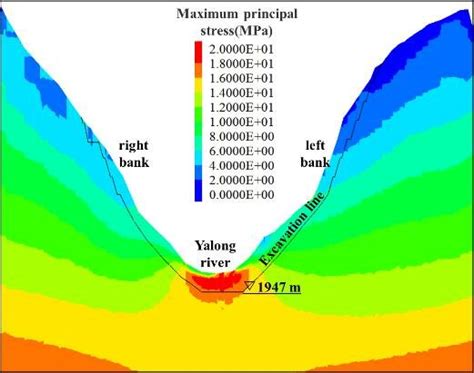 Distribution Of The Initial In Situ Stress 5 Analysis Of Deformation