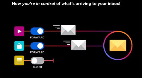 Firefox Relay Utají Vaši E Mailovou Adresu Mozillacz