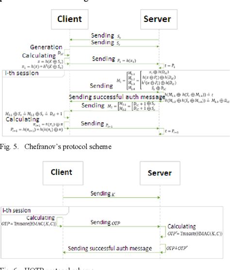 figure 5 from authentication protocols based on one time passwords