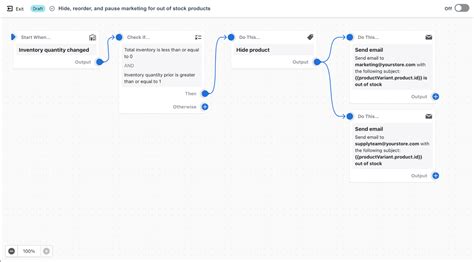 Automate Everything With Shopify Flow 2024 Shopify