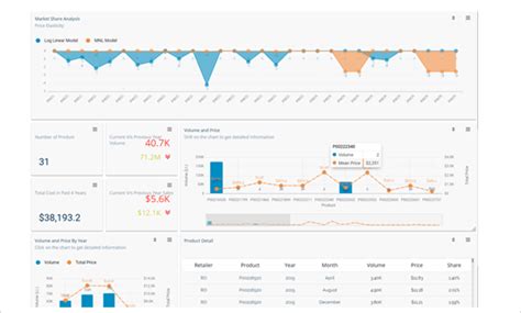 Bdb Customer Analytics