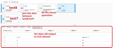 Azure Data Factory Data Flow Stack Overflow