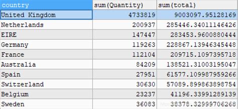 电商用户行为分析与挖掘（mysql数据分析spss构建rfm模型）淘宝电商能用到spss吗 Csdn博客