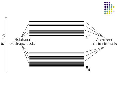 Visible And Ultraviolet Spectroscopy Pdf