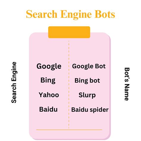 Amrutha Sree On Linkedin Seo Part 2 How Search Engine Bots Work