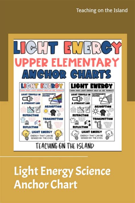 Light Energy Science Anchor Chart Anchor Charts Science Anchor Charts Upper Elementary Science