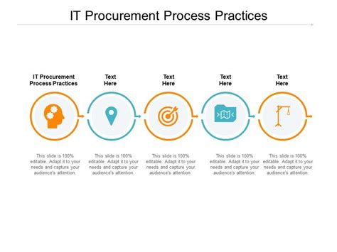 It Procurement Process Practices Ppt Powerpoint Presentation Slides