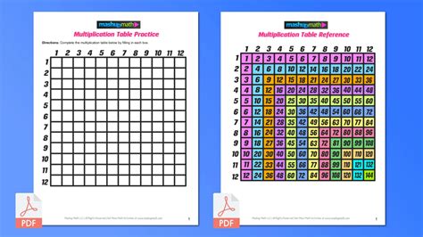 Free Multiplication Chart Printable — Times Table Chart Practice — Mashup Math