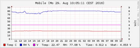 Schnellvergleich Esp8266 Vs Esp8285 In Der Praxis Heise Online