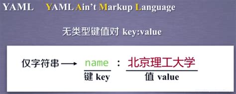 信息标记的三种形式—xml、json、yamlxml Json Yaml Csdn博客