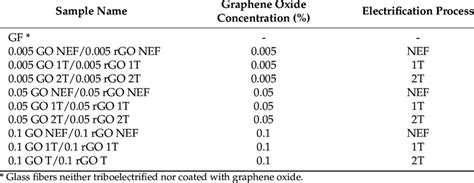 Uncoated And Coated Fibers Designation Download Scientific Diagram