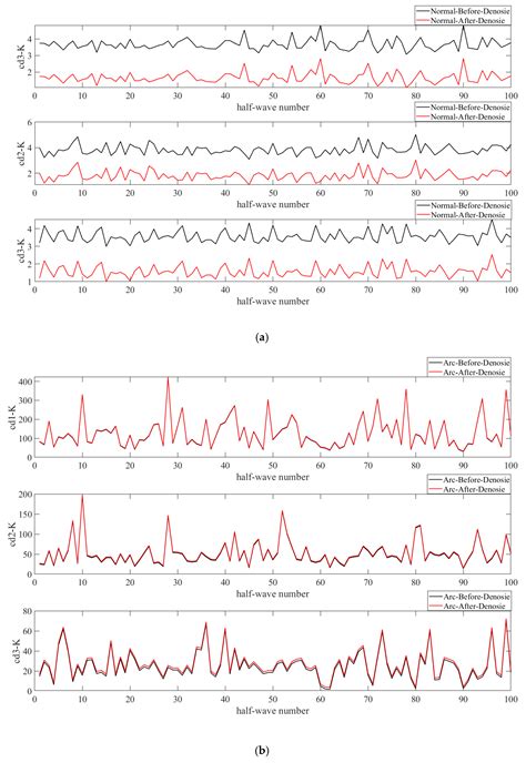 Application Of Signal Denoising Technology Based On Improved Spectral