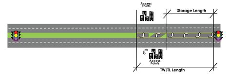 The Effects Of Twltl On Streets Segments In Hcs Mctrans Center