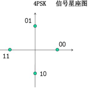 8qam星座图 星座图12星座 第2页 大山谷图库