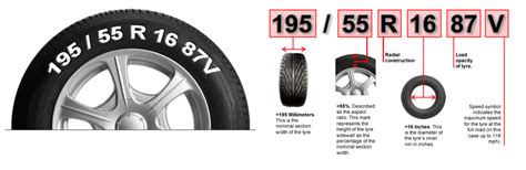 Tyre Info Heffernan Tyres