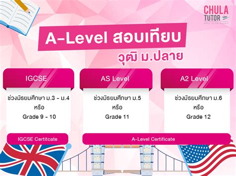 A Level คืออะไร สอบอะไรบ้าง ค่าสอบ ข้อสอบ Chula Tutor