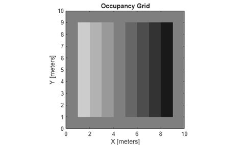 OccupancyMatrix