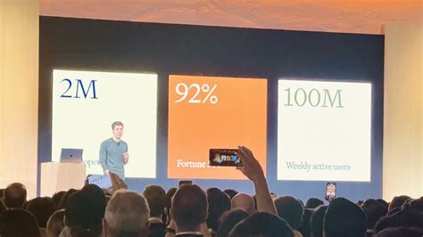 Rishabh Sagar On Linkedin Openai