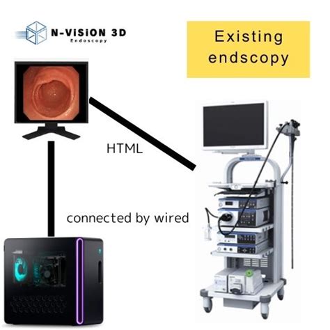 Robotic Surgical Combines Real Time 2d 3d Technology Novius